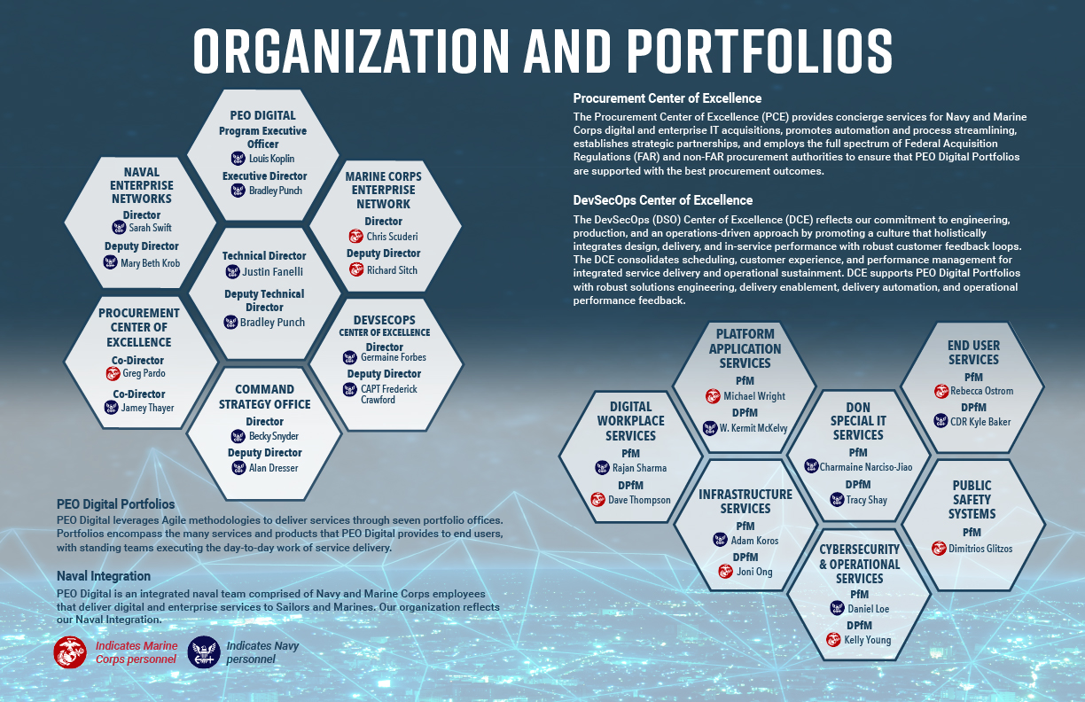 Leadership - PEO Digital